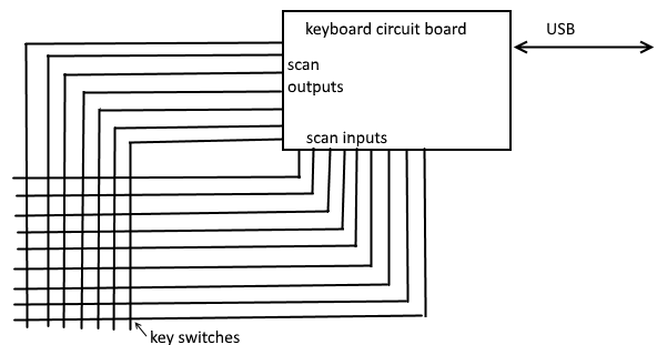 USB Keyboard Amiga Joystick for Raspberry Pi Emulator Amibian