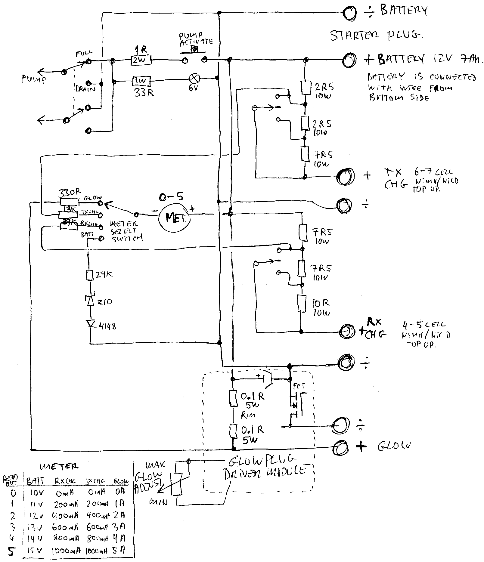 My homemade powerpanel